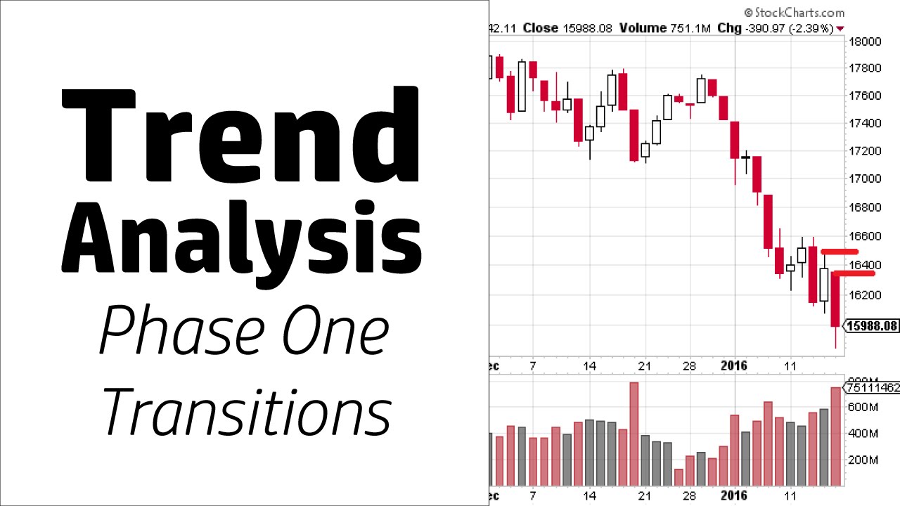 Trend Analysis - Phase One - Transitions - YouTube