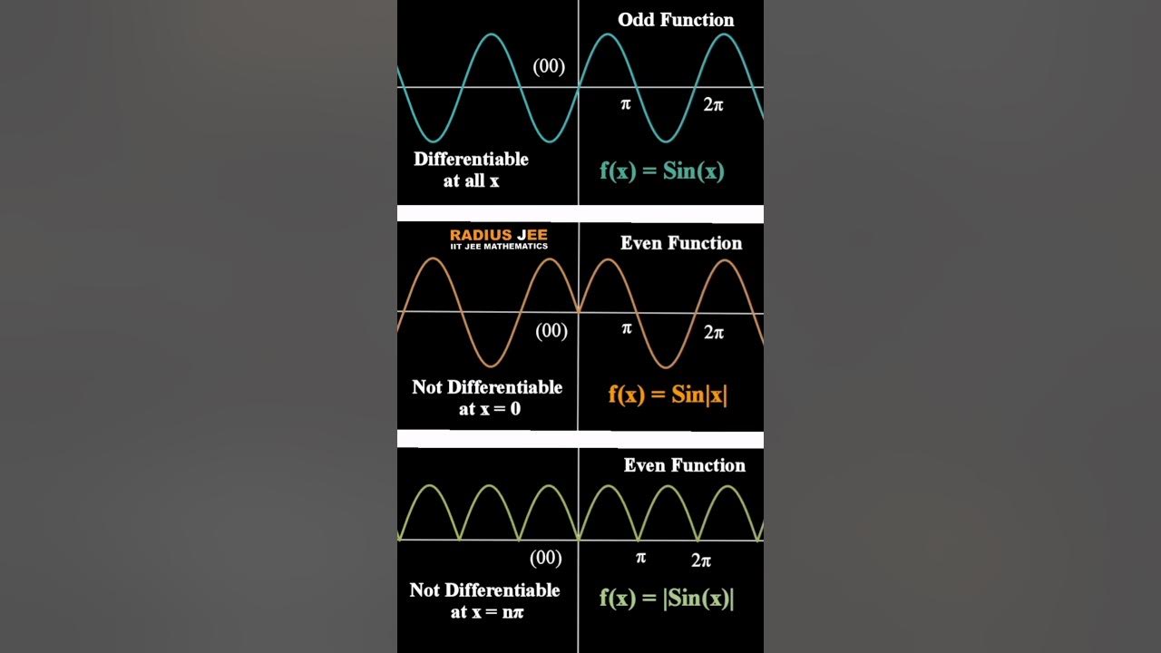 Graph of sin(x) sin।x। and ।sinx।, Learn Graph sketching । JEE Maths । S-116 #maths #jee - YouTube