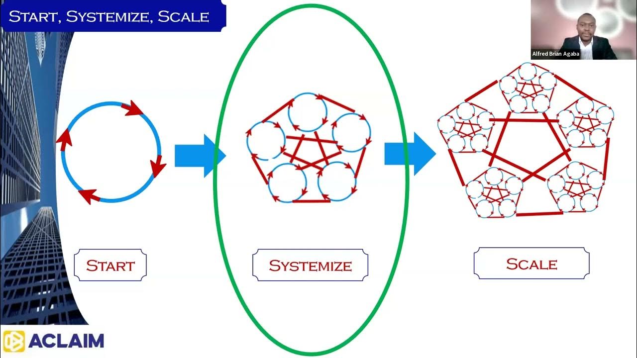 Building Systems That Last - YouTube