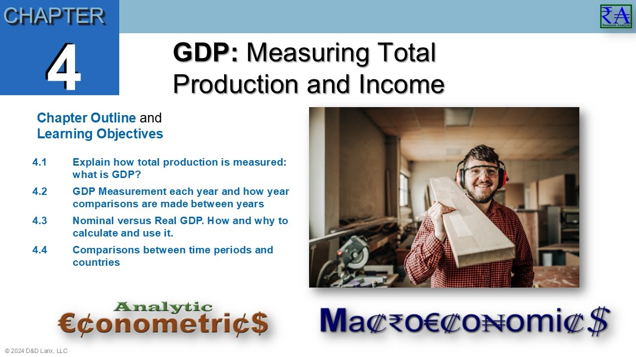 Chapter 4: Gross Domestic Product (GDP) – The Cornerstone of Economic ...