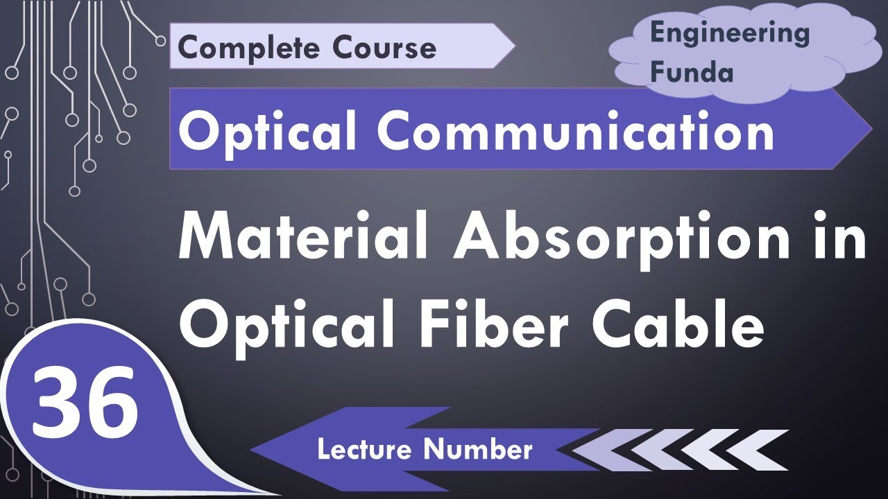 Material Absorption (Basics, Factors, Types, Intrinsic & Extrinsic ...