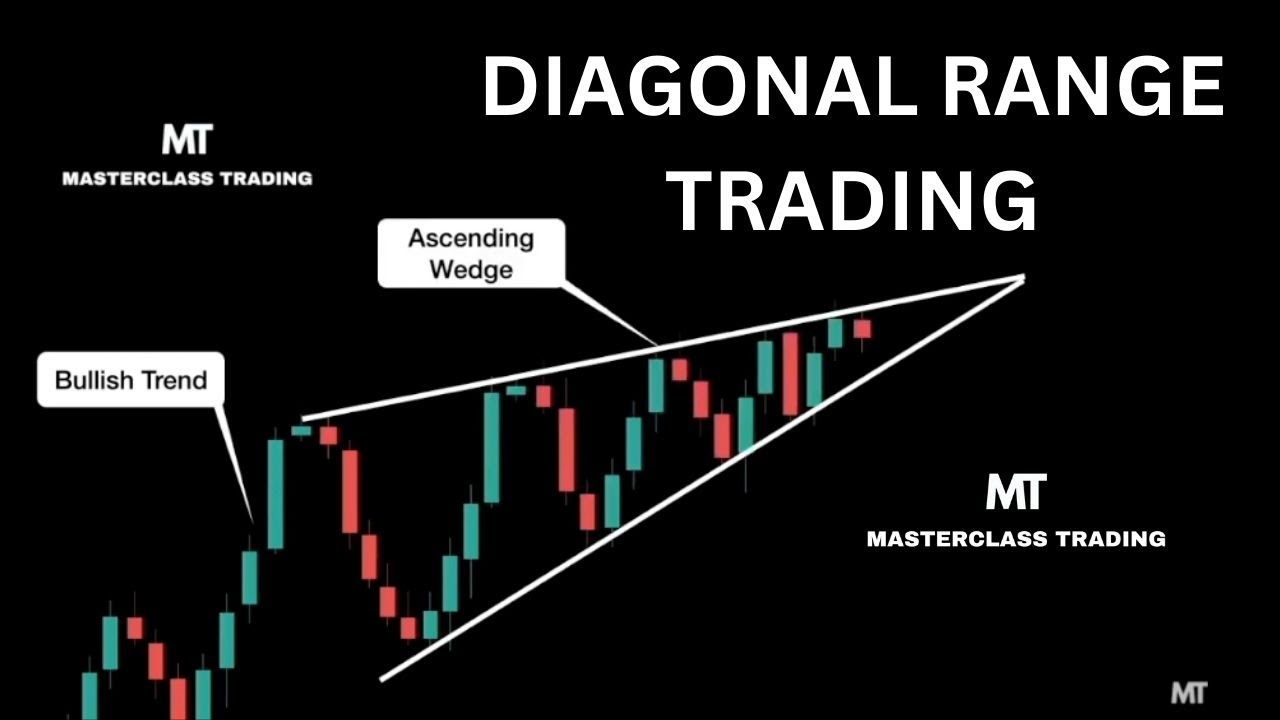 Diagonal Range Trading | Technical Analysis Course - YouTube