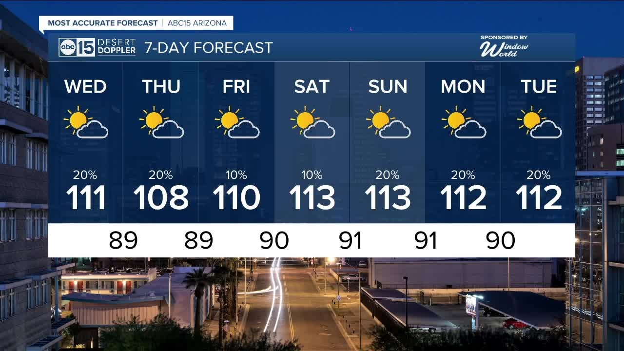 Slight chance of rain for middle of week, warm temperatures remain ...