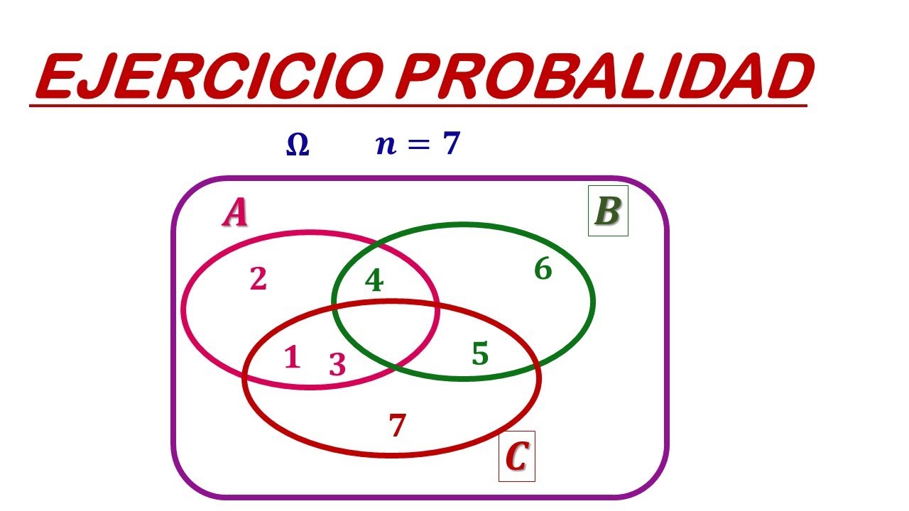 EJERCICIO DE PROBABILIDAD DE EVENTOS, P(AUB). - YouTube