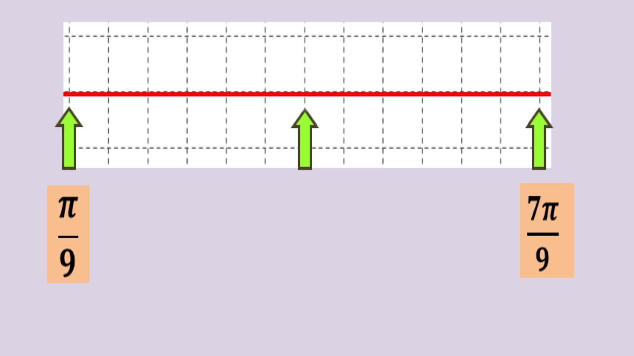 Gráfica de función cosenoidal - YouTube
