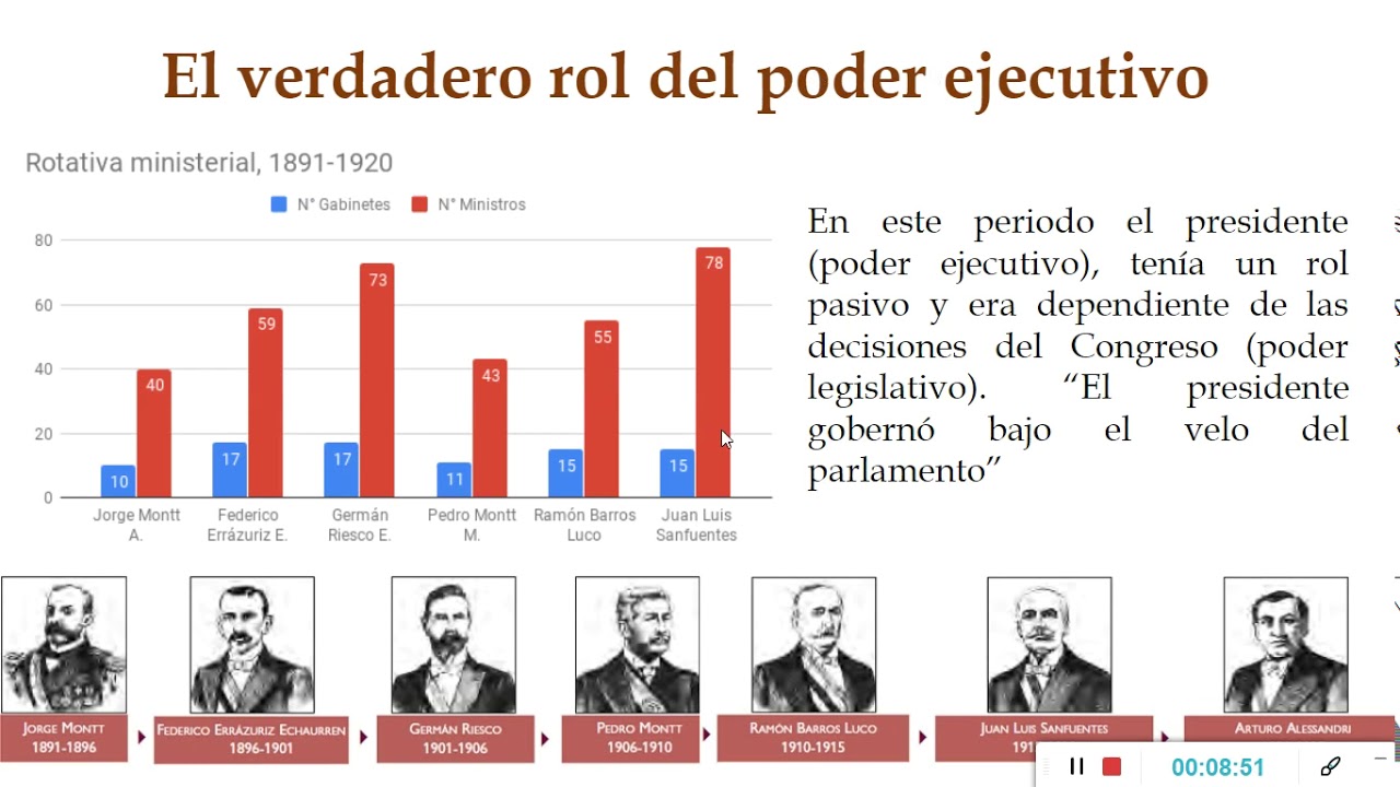 República Parlamentaria o Parlamentarismo a la chilena - YouTube