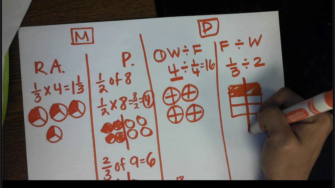 Unit 6 model videos - YouTube