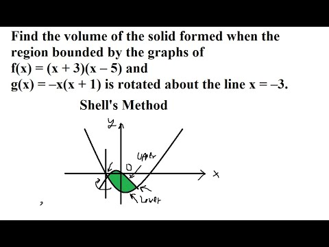 Find the volume of the solid formed when the region bounded by the ...