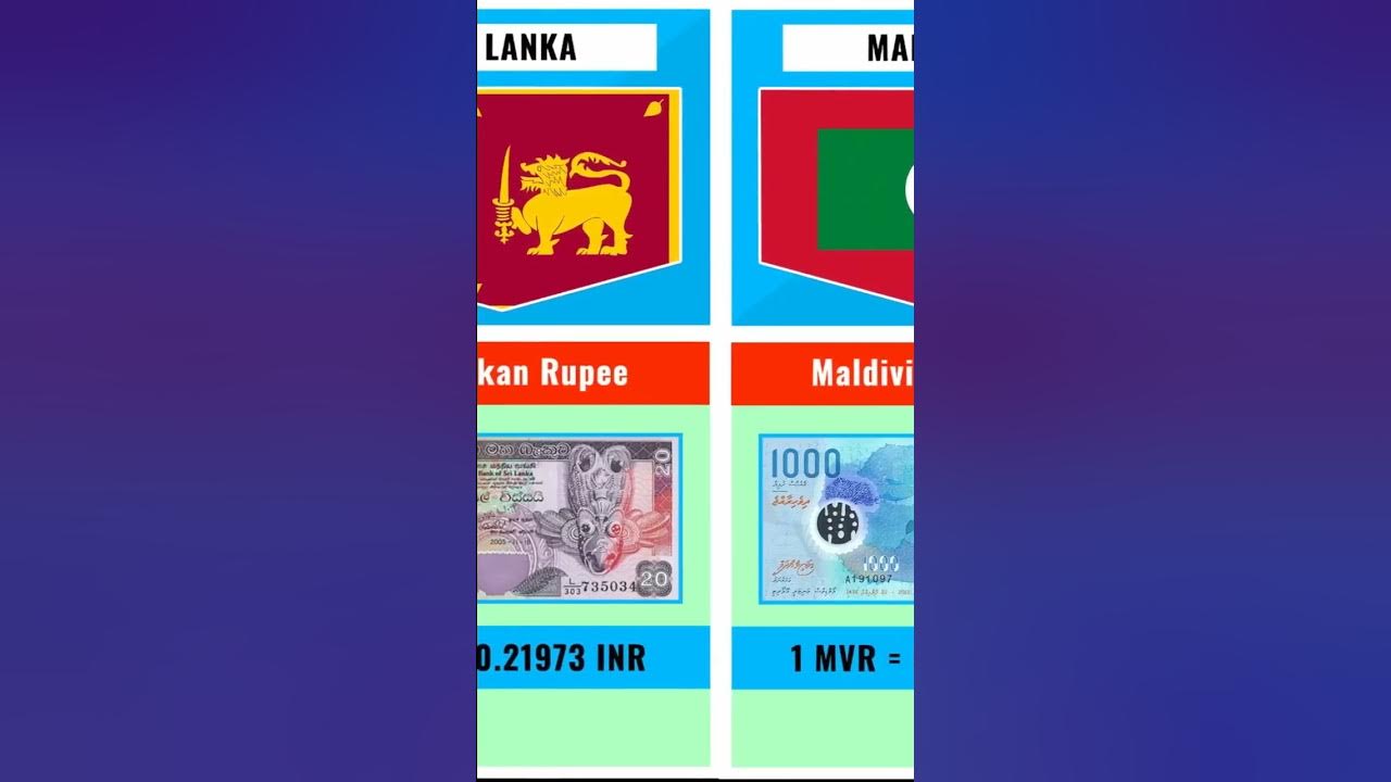 All Countries Currencies In Indian Rupee Inr Part 1 World