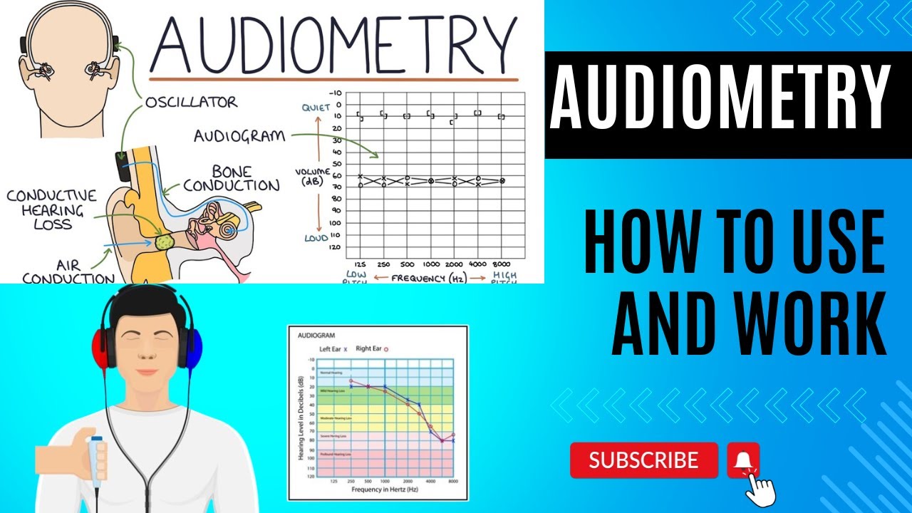 How To Understanding Audiometry And Audiograms Audiometric Testing