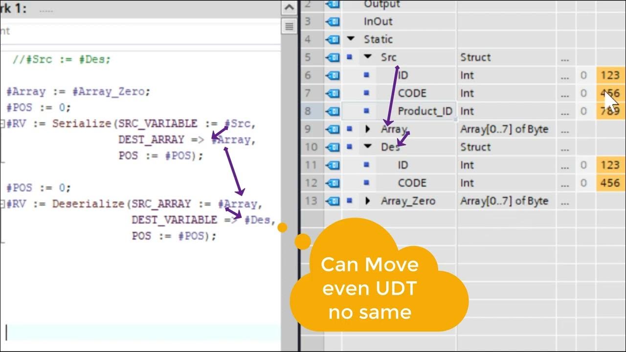 Serialize Deserialize Example Comparison Symbolic Program Youtube
