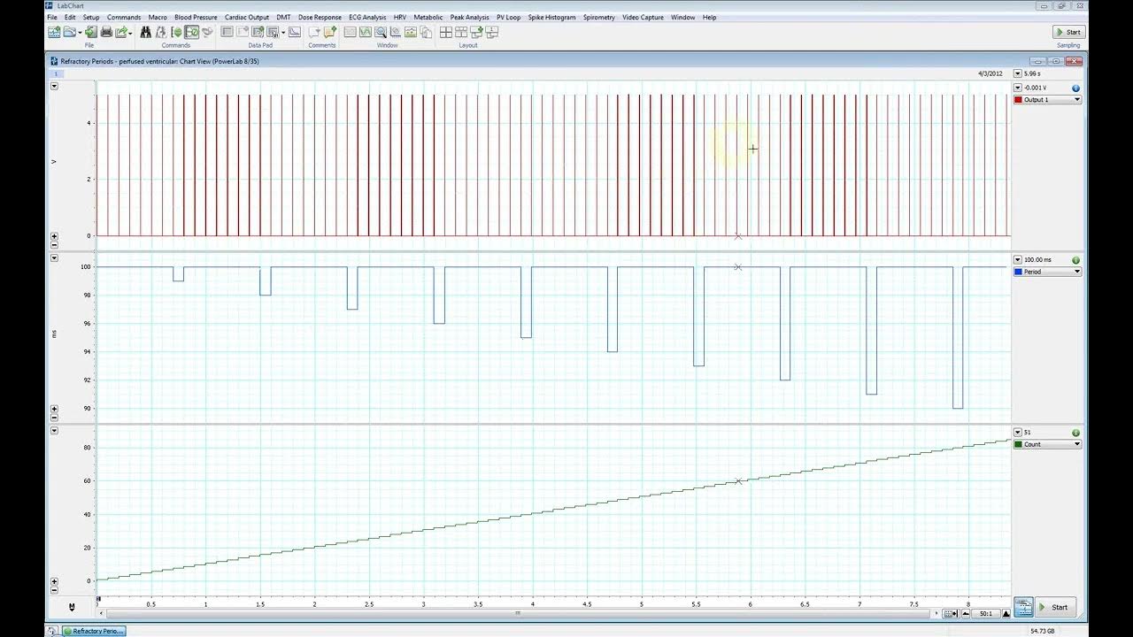 LabChart for Cardiovascular Electrophysiology Sending S1 S2 Pacing ...