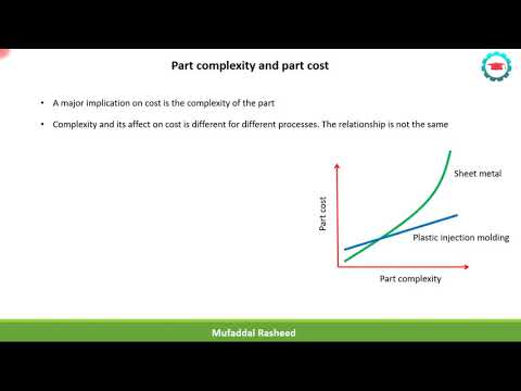 Design for Manufacturing : Part complexity and Part cost - YouTube
