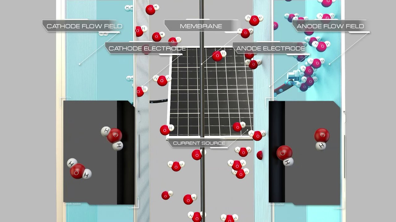 Hydrolite AEM (Alkaline Electrolyte Membrane) Fuel Cell - YouTube