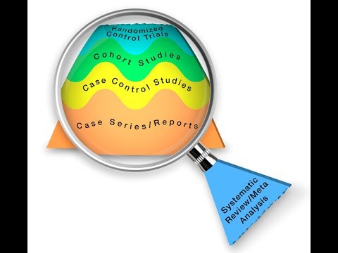 Pyramid of Evidence - Evidence based medicine (EBM) - YouTube