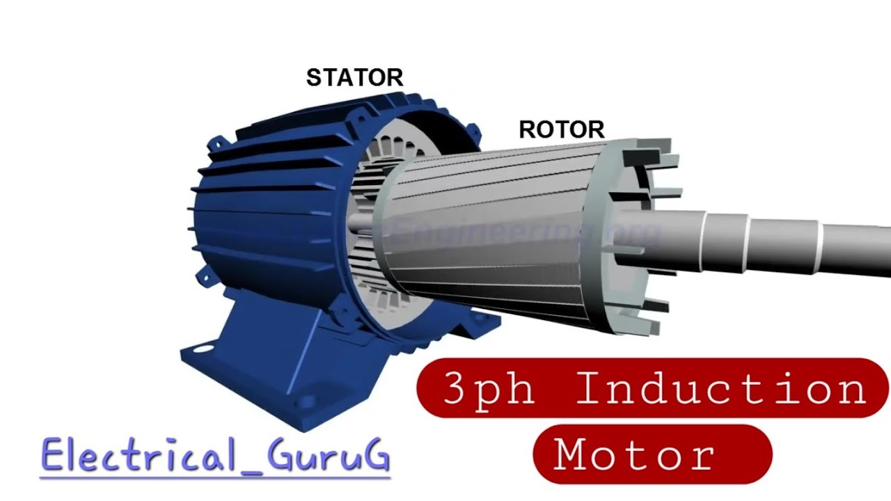 3ph Induction Motor : Construction and Working Explained! - YouTube