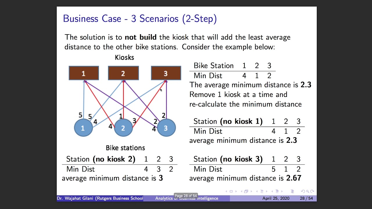 Analytics of Business Intelligence Lab # 5 (Cluster Analysis) - Part B ...