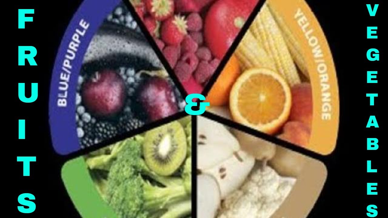 [Rainbow Colors] Why Do Fruits and Vegetables have Different Colors ...