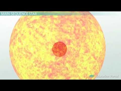 Learning Physics_Stages of the Sun's Life Cycle - YouTube