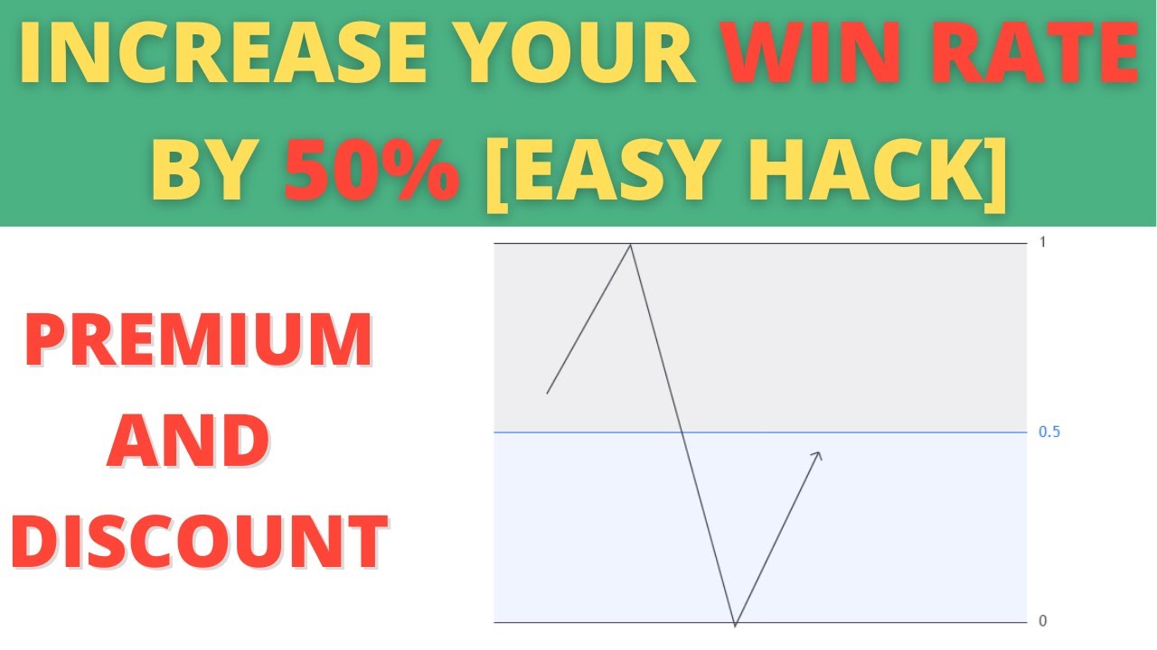 Easy Win Rate improvement method [FOREX] - YouTube