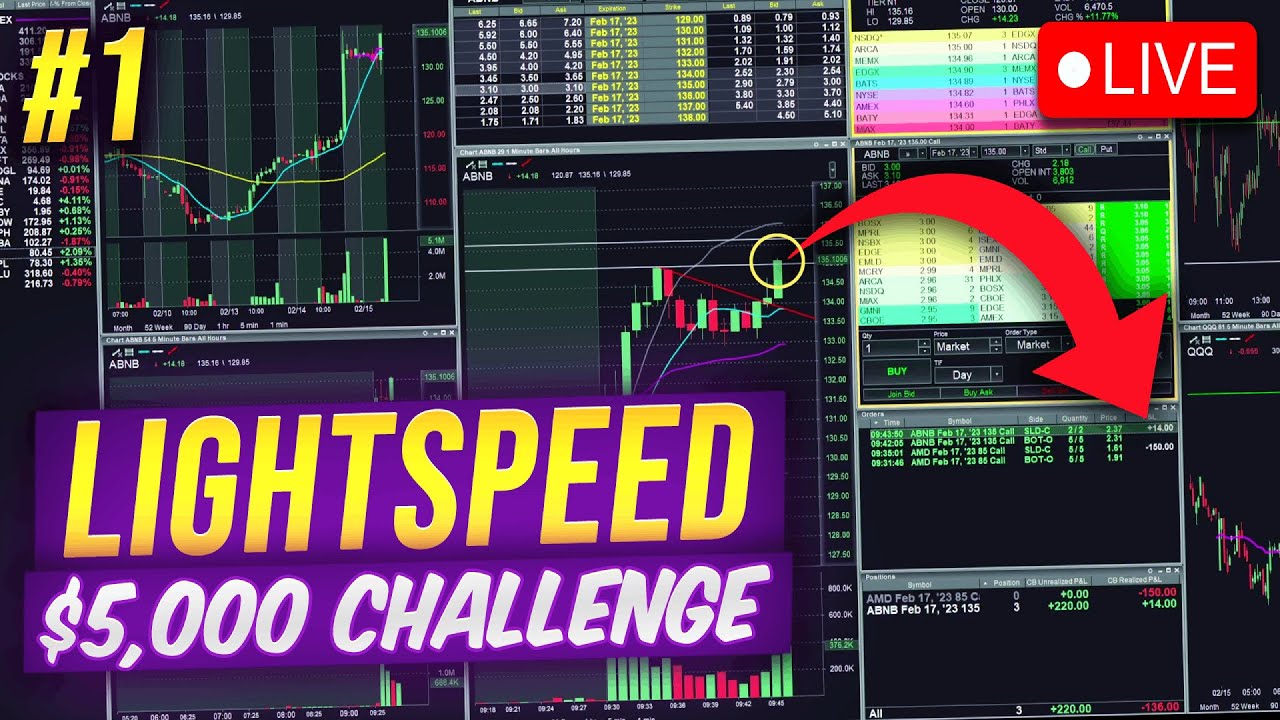 *LIVE* Options Trading on Lightspeed #1 (CRAZY ENDING🤯) - YouTube