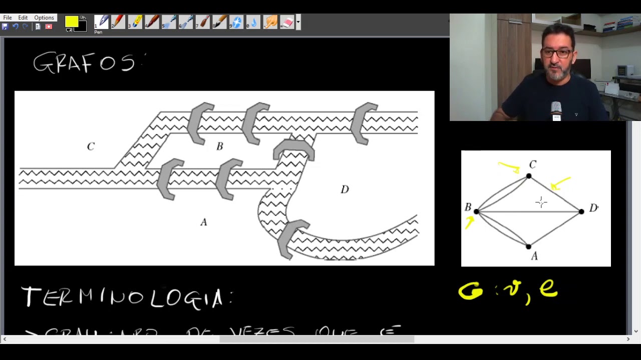 [ Pré-Aula #4: Introdução ao Estudo dos Grafos ] - YouTube