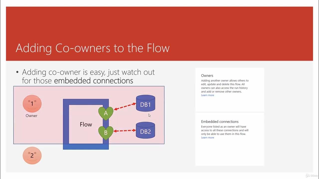 Adding co-owners to the Power Automate Flow | Microsoft Power Automate (Flow) Crash Course - YouTube