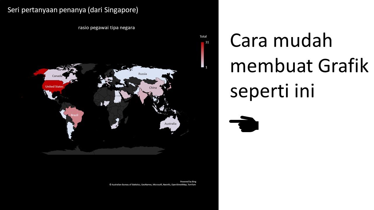 Ternyata mudah sekali membuat Grafik seperti ini - YouTube