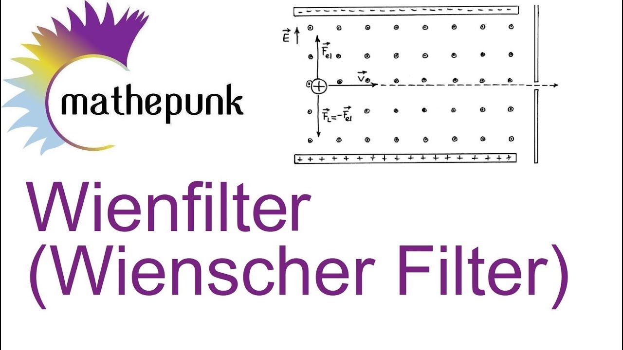 Der Wienfilter (Wienscher Geschwindigkeitsfilter) - YouTube