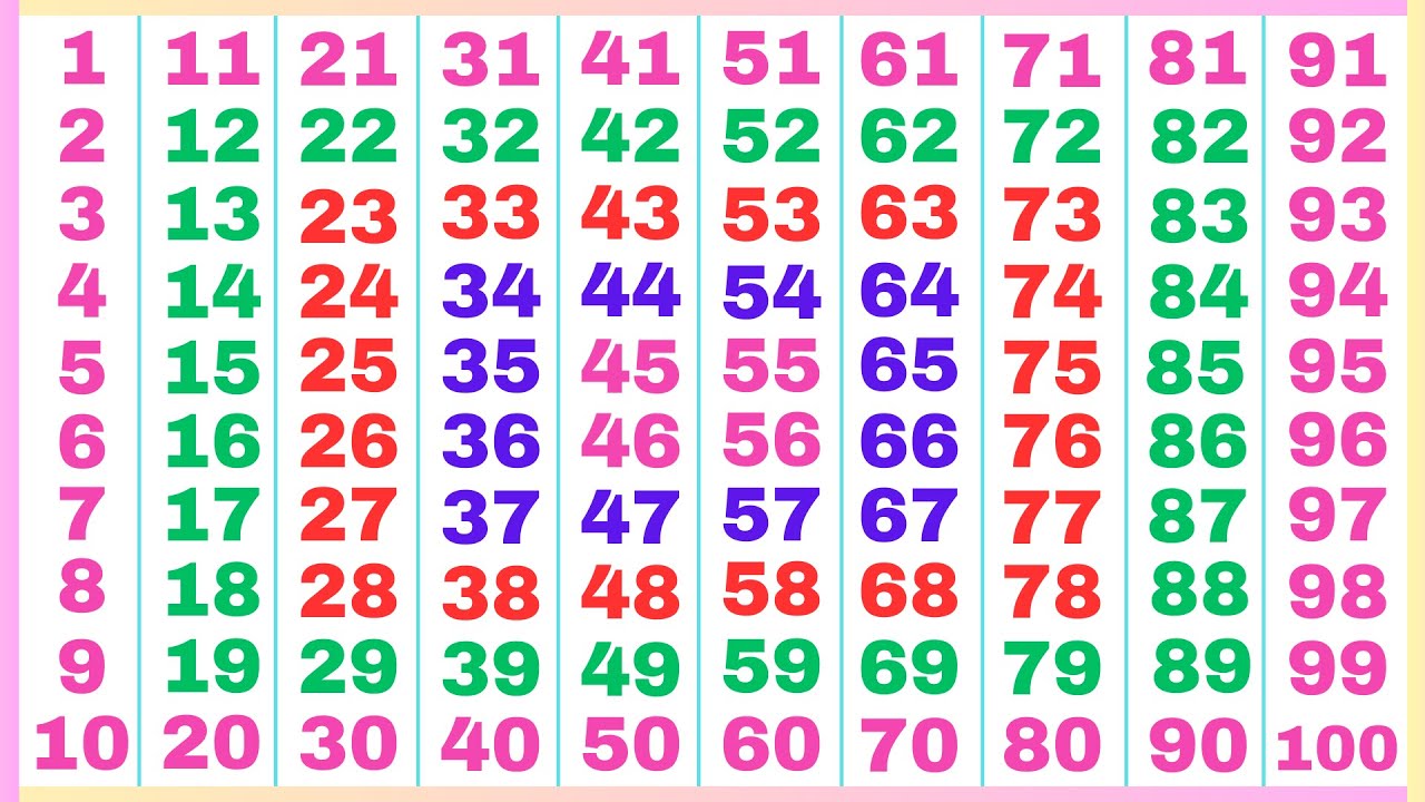 The Big Number Song 1 to 100 | Numbers 1 to 100 | Counting to 100 Song ...