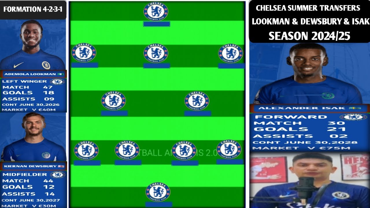 CHELSEA LATEST CONFIRMED & RUMOURS TRANSFERS || WITH FORMATION 4-2-3-1 ...