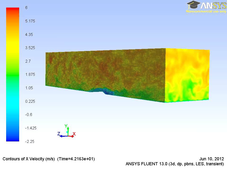 Large-Eddy Simulation of two-dimensional ridge (hill) - YouTube