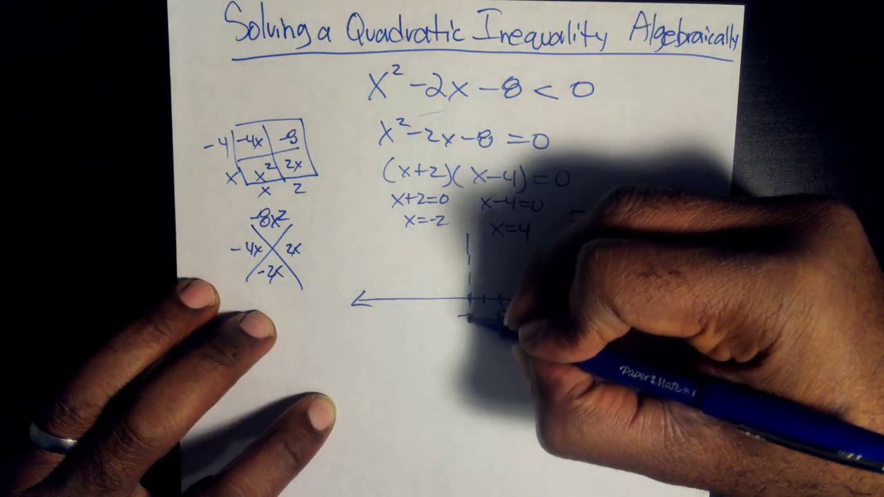 Solving a quadratic inequality - YouTube