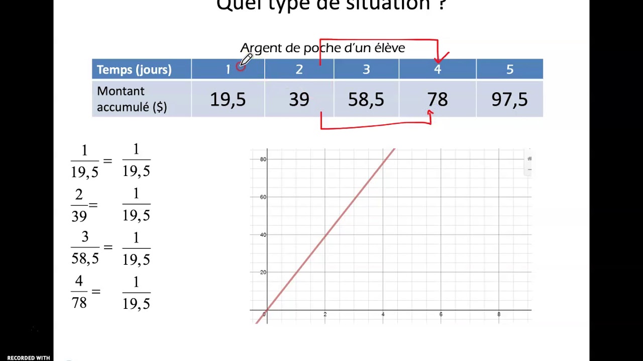 11.2 Situation Proportionnelle et inverse - YouTube