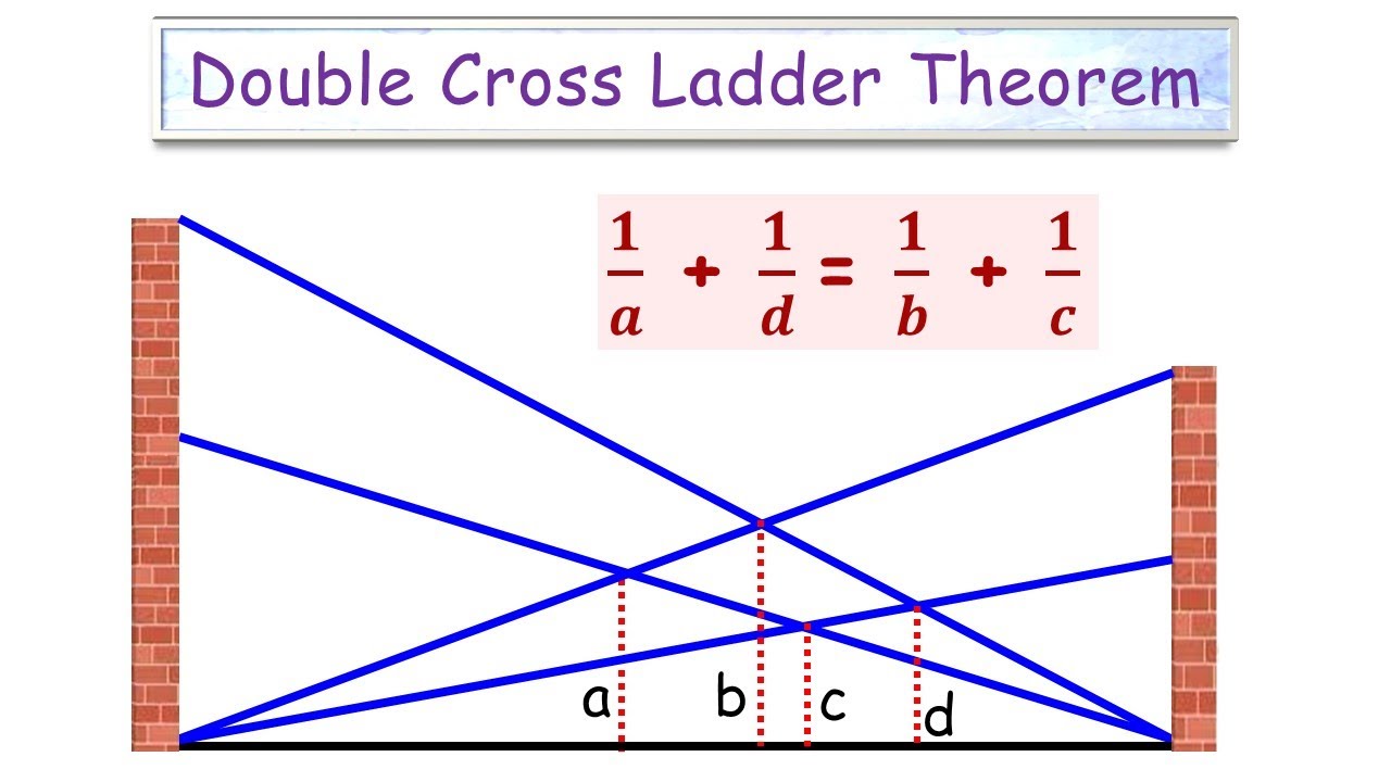 39) Double cross ladder Theorem - YouTube