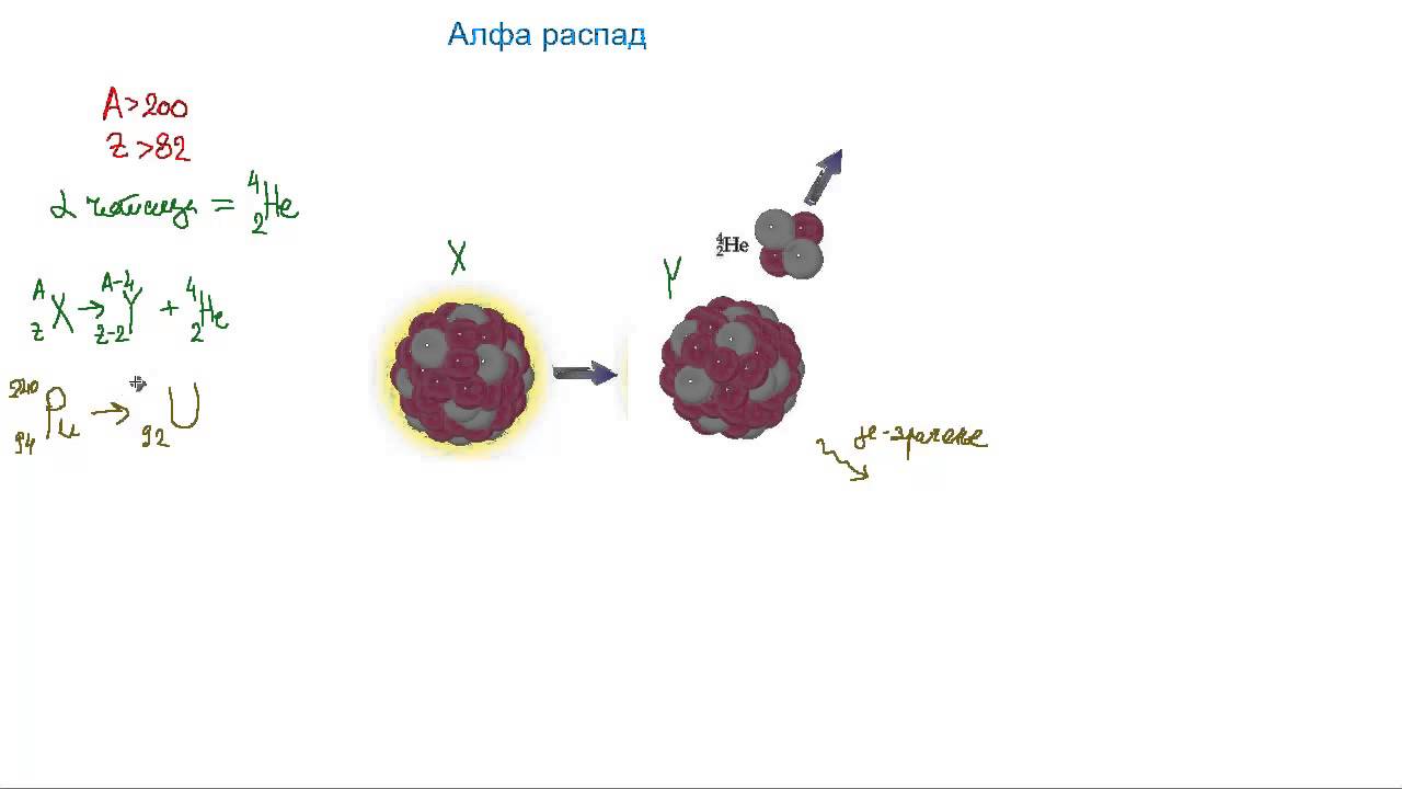 Alfa raspad - YouTube