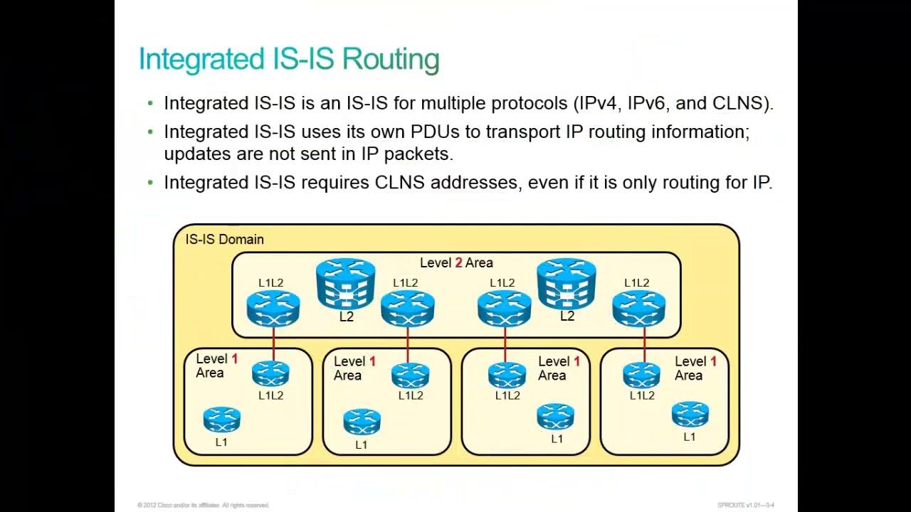 ccnp sp route 11 Introducing IS IS Routing part 1 - YouTube