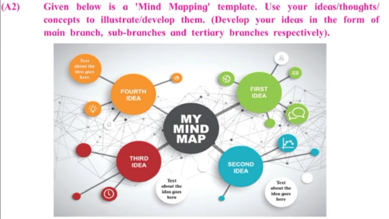 3.2 Mind Mapping / Do schools really kills creativity, Mind Mapping Ice Breaker and ...