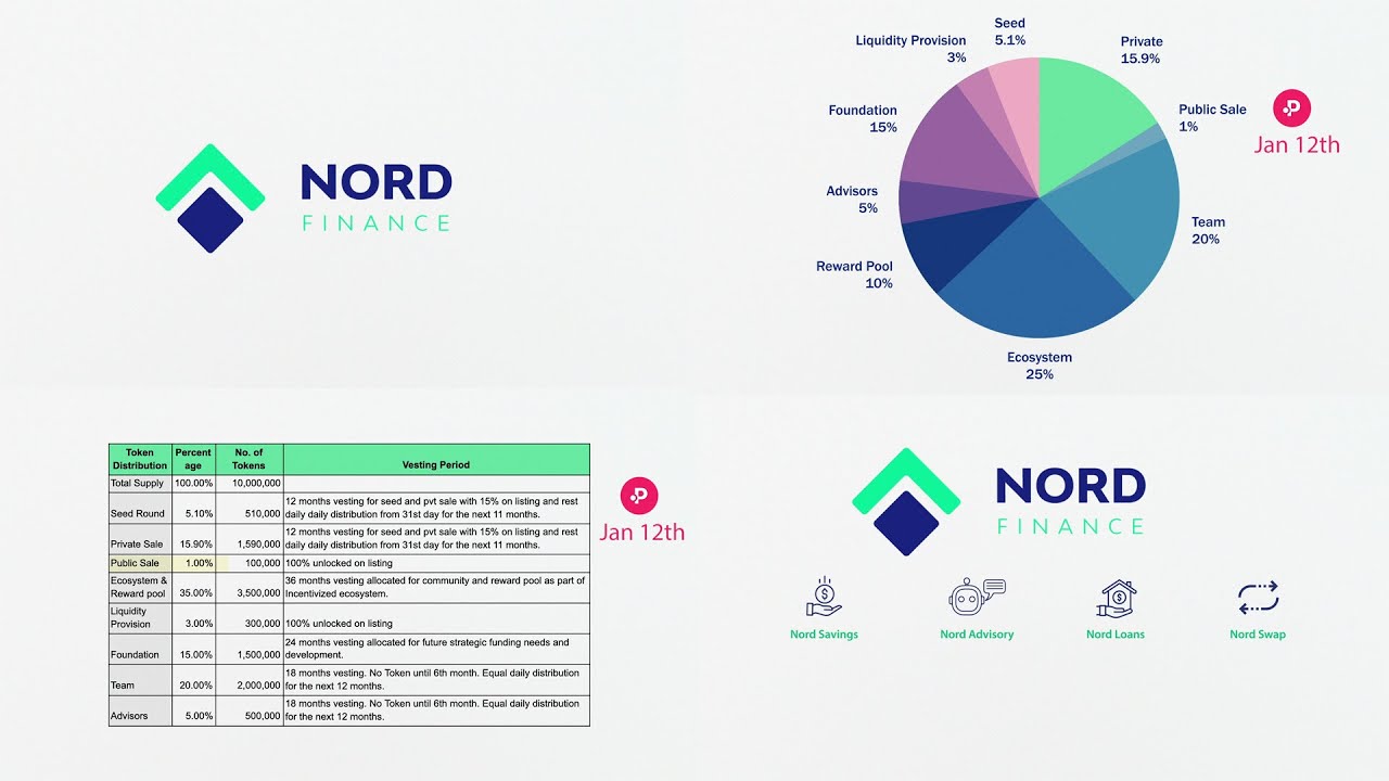 NORD Finance - IDO & DeFi Ecosystem Summary - YouTube