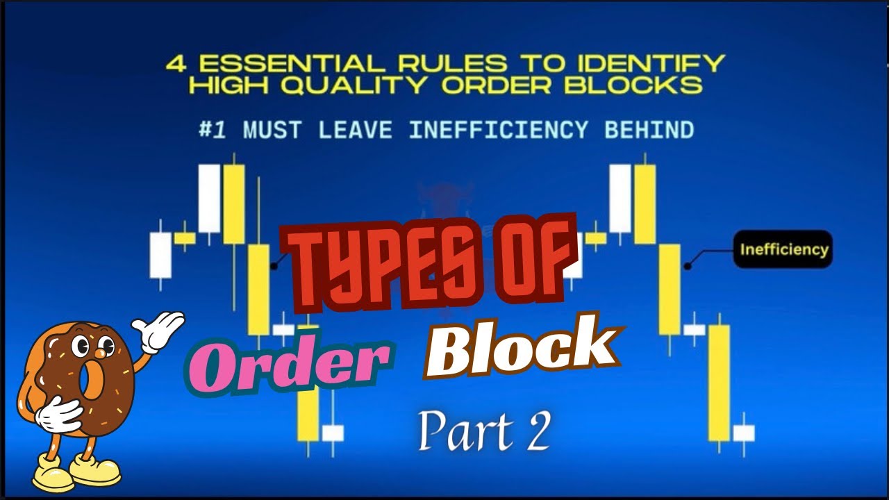 🚀 Mastering Advanced Order Block Strategies: Spotting High-Quality ...