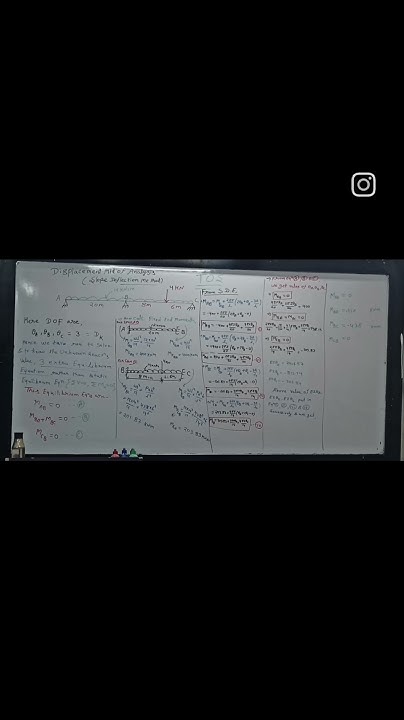 Theory of Structure TOS - Slope Deflection Method Question /Structural Analysis - YouTube