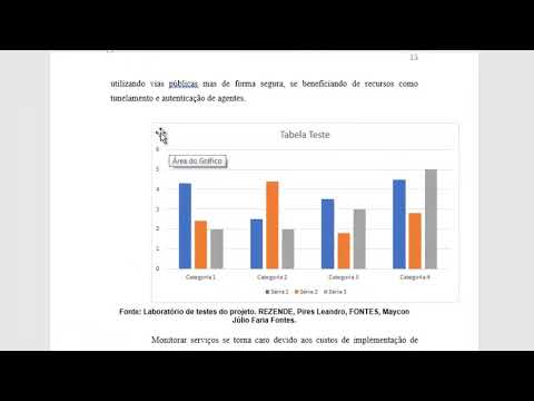 Como Inserir lista de Gráficos e Lista de Figuras nas Normas ABNT - YouTube
