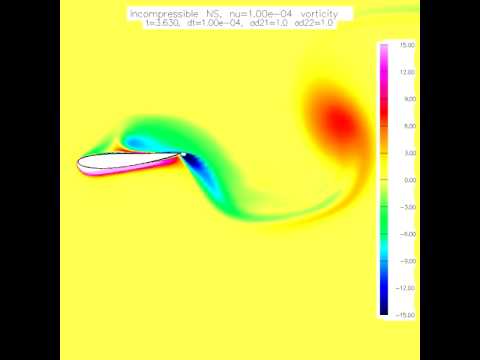 A3.6.1: Plunging and deforming NACA 0014 airfoil - vorticity contours ...