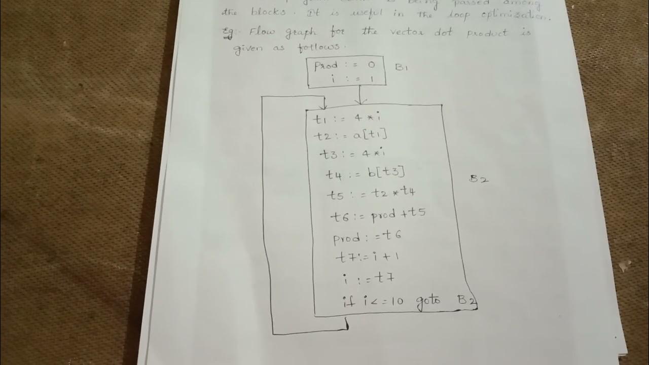Basic blocks and Flow graphs - Compiler Design - YouTube