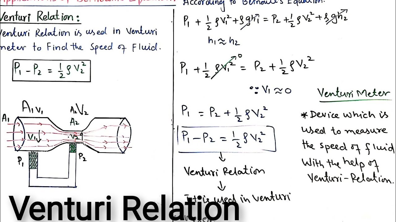 Venturi Relation | Applications of Bernoullis Equation | Fluid Dynamics | Class 11 Physics - YouTube