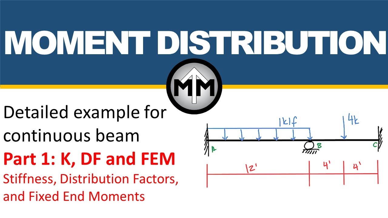 Moment Distribution - 2 span beam with rigid supports (1 of 4) - YouTube