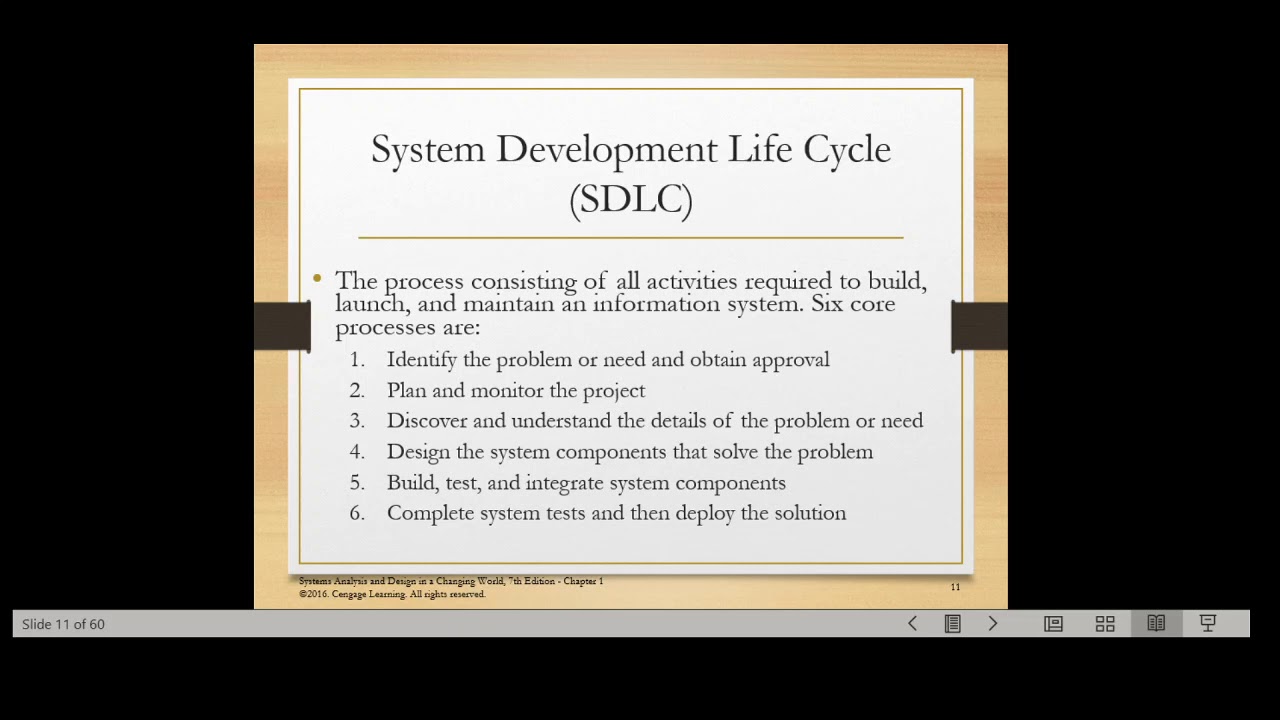 Systems Analysis And Design Chapter1 Demo YouTube systems-analysis-and-design-chapter1-demo-youtube