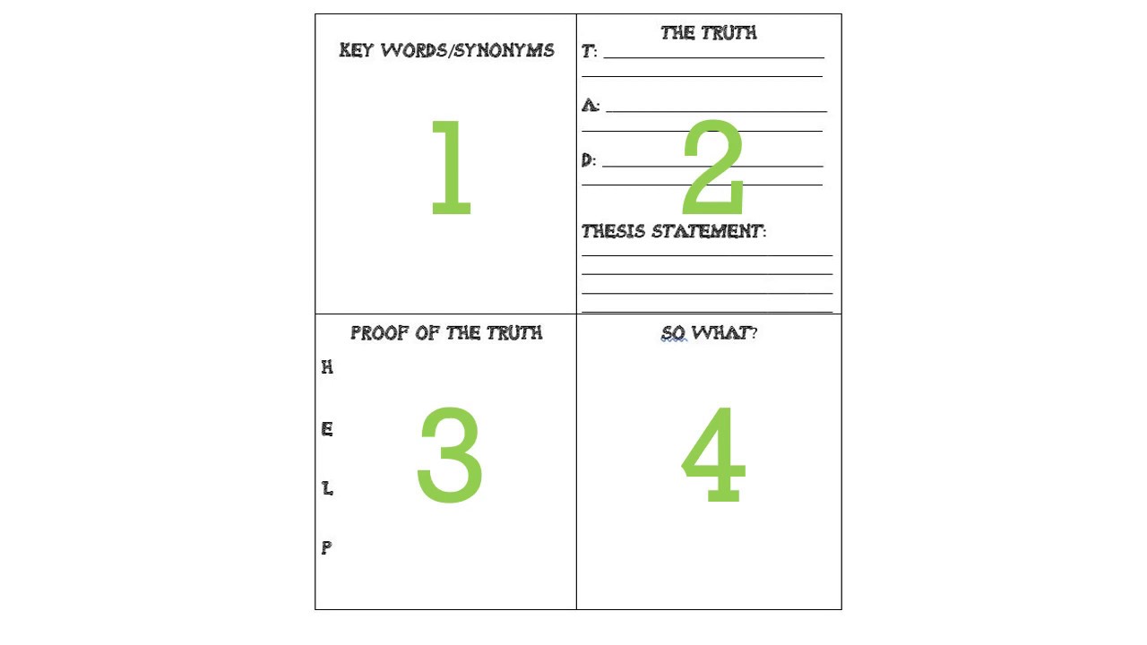 Brainstorming and Outlining Your Essay with 4 Square - YouTube