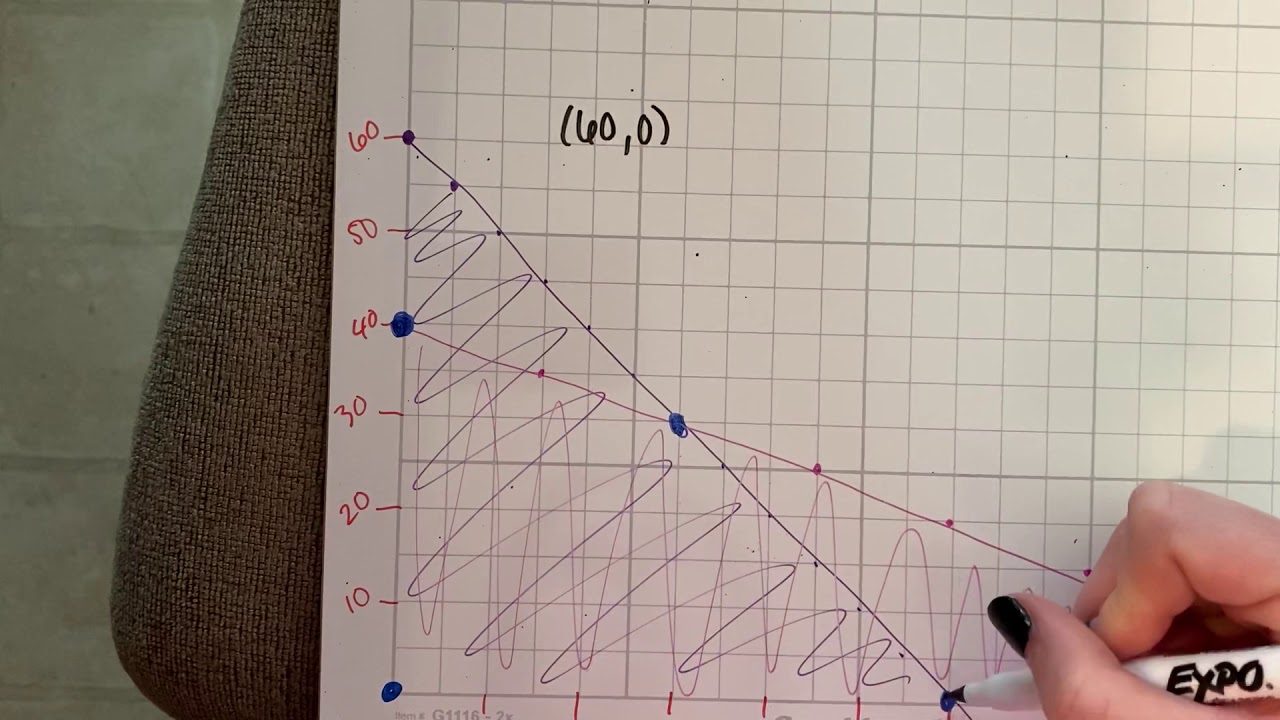 5 - Linear Programming - YouTube