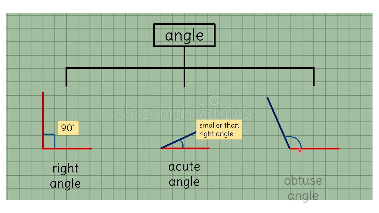 Mathematics Year 4 - Recognise Angles - YouTube